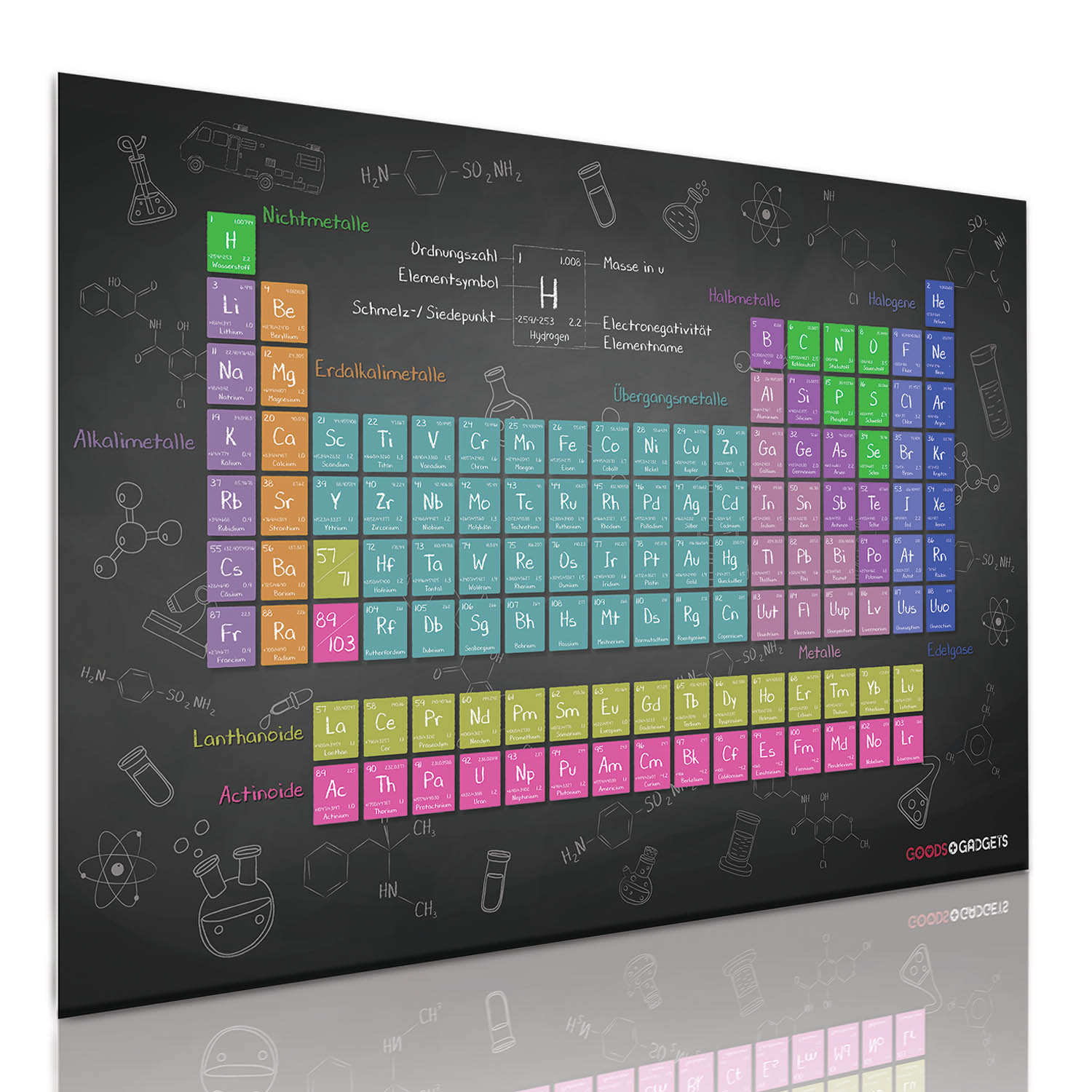 Periodensystem Poster - Elemente Poster XXL